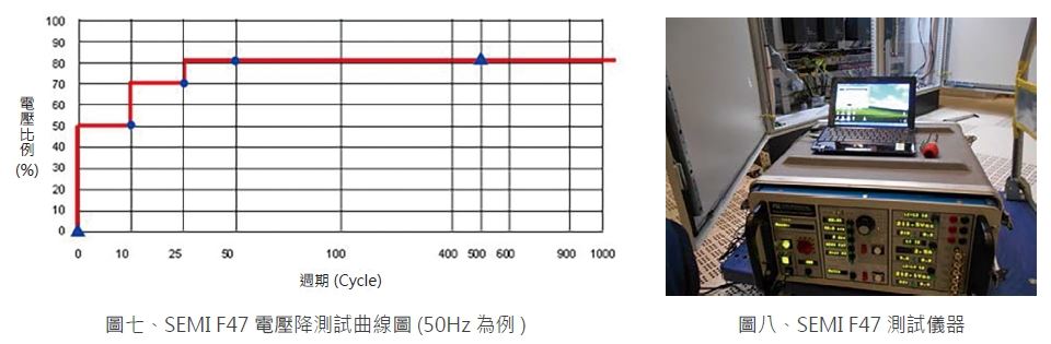 PMC技術通報282期－科技廠SEMI安全檢驗評估介紹