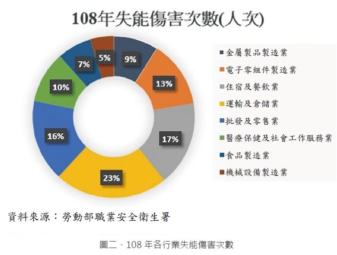 PMC技術通報282期－科技廠SEMI安全檢驗評估介紹