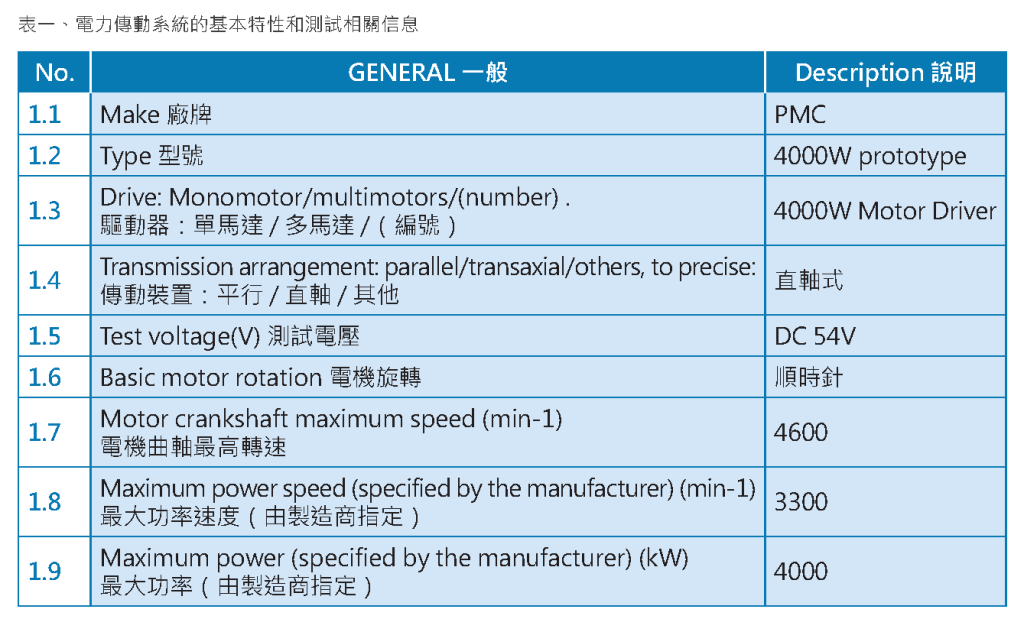 PMC技術通報282期－淺談ECE R85電動車馬達性能檢測設計最佳的電動車