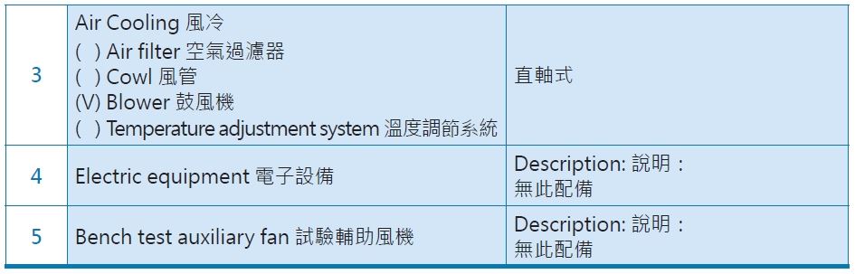PMC技術通報282期－淺談ECE R85電動車馬達性能檢測設計最佳的電動車