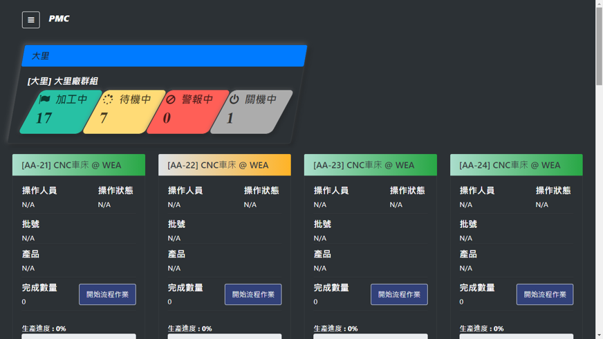 想打造一座超級智慧工廠? 你不能不知道的智慧生產管理服務架構【SKYTIC 數位化資訊技術中心】